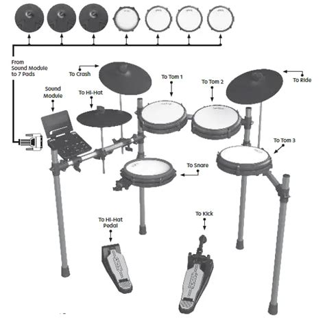 Simmons Titan 20 Electronic Drum Kit Owners Manual