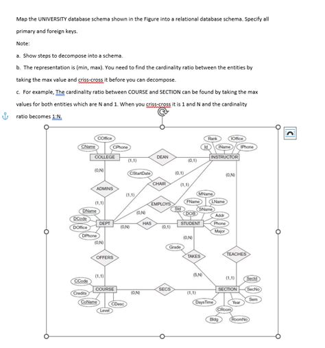map the university database schema shown in the