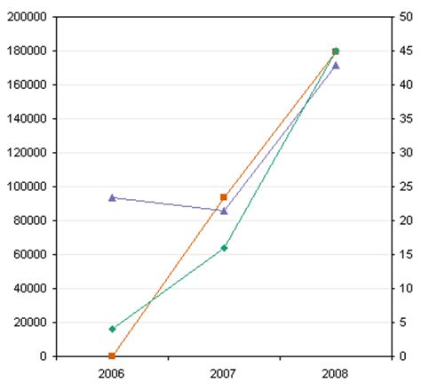 Growth Rates In A Panel Chart Peltier Tech Blog