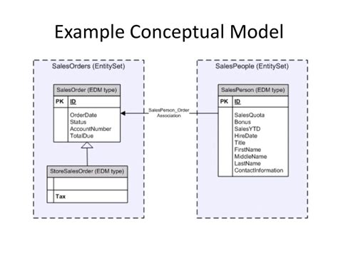 ppt entity framework overview powerpoint presentation free download