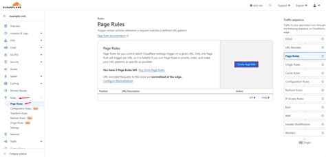The Power Of Cloudflare Page Rules A Comprehensive Guide