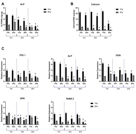 流体剪切力系统 流体剪切应力对成骨细胞分化及与关节软骨细胞串扰的影响