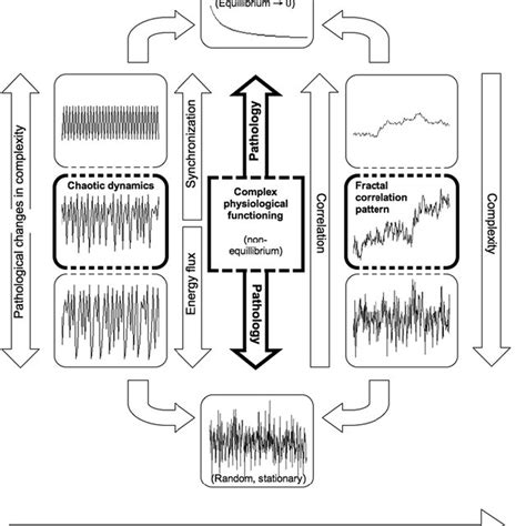 2 Conceptual Representation Of Dynamic Properties Of Temporal Download Scientific Diagram