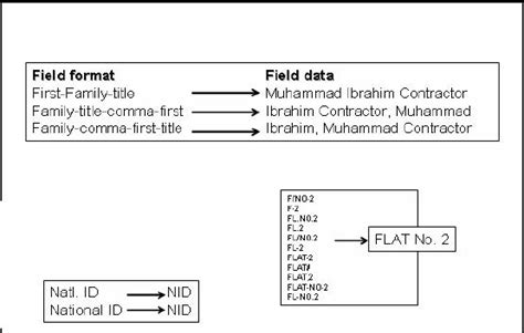 Extract Transform Load ETL ETL Cycle Processing Data Extraction Data Transformation Data