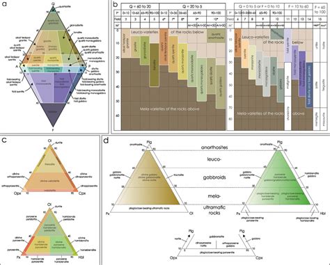 Qapf Double Triangle Diagram Dipartimento Di Scienze Biologiche