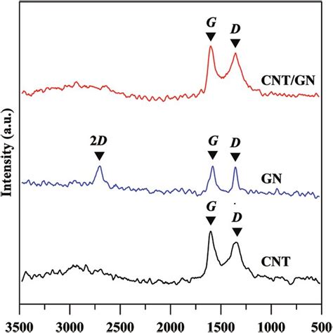 The In Plane Thermal Conductivity As A Function Of Operating