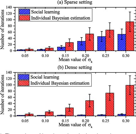Figure 3 From Social Learning Based Inference For Crowdsensing In Mobile Social Networks