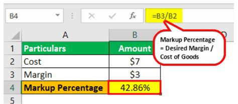 Markup Meaning Example Top 2 Types Of Markups