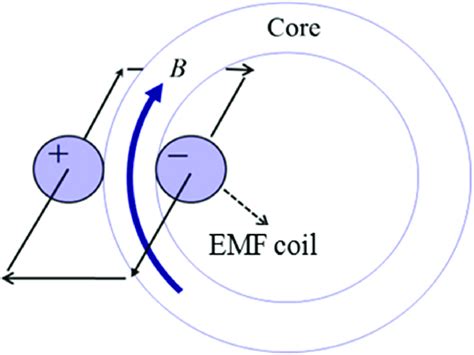 Schematic Of Magnetic Flux Linkage To The Secondary Winding To