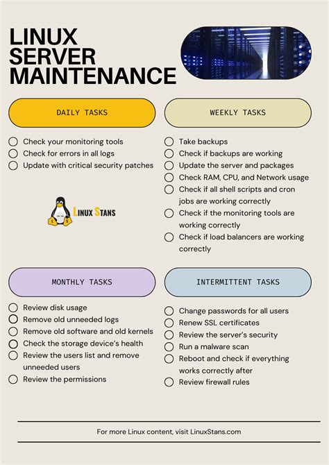 linux server maintenance checklist linux stans
