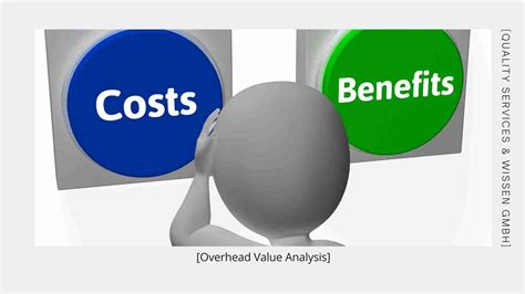 Overhead Value Analysis [2025] Quality©