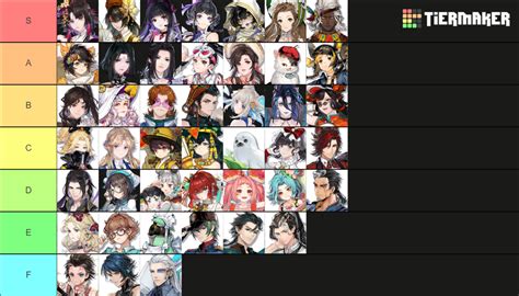 Ash Echoes Tier List Community Rankings Tiermaker