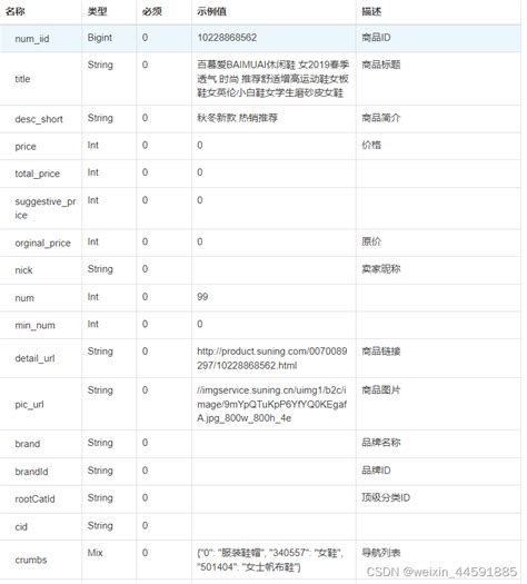 苏宁易购商品详情数据接口怎么获取苏宁易购的数据代码 Csdn博客