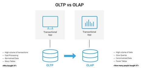 How To Build A Crm Database System 6 Steps Merehead