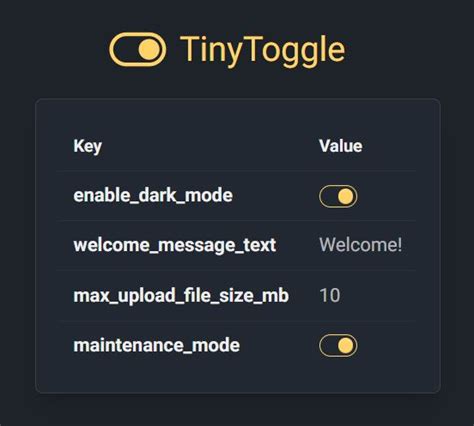 Tinytoggle Feature Flags Without The Bloat
