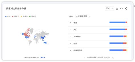 前端 Seo关键词的研究与优化 一 溪饱鱼 Segmentfault 思否