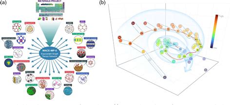 Reactive Machine Learning Interatomic Potentials For Chemistry And