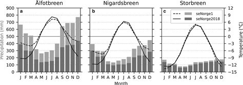 Bayesian Parameter Estimation In Glacier Mass Balance Modelling Using