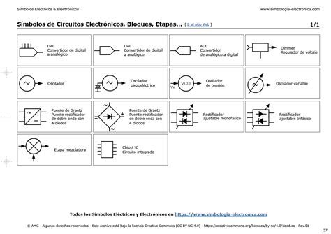 Todo Sobre La Simbología Eléctrica Símbolos De Circuitos Electrónicos