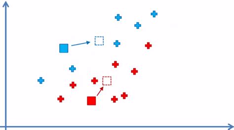 K Means Clustering Con Python JacobSoft