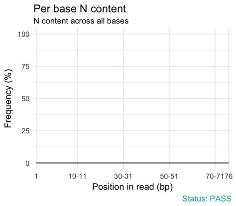 Fastqcr An R Package Facilitating Quality Controls Of Sequencing Data For Large Numbers Of