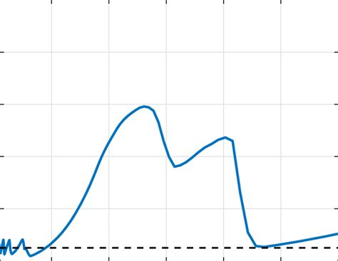 Keplerian Disk Formation Radius Vs Disk Formation Time For The 25 M ⊙ Download Scientific