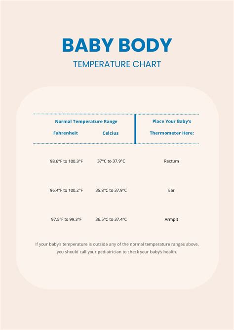 Woman Temperature Chart Ponasa