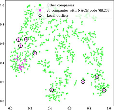 Figure From An Earth Movers Distance Based Graph Distance Metric For Financial Statements