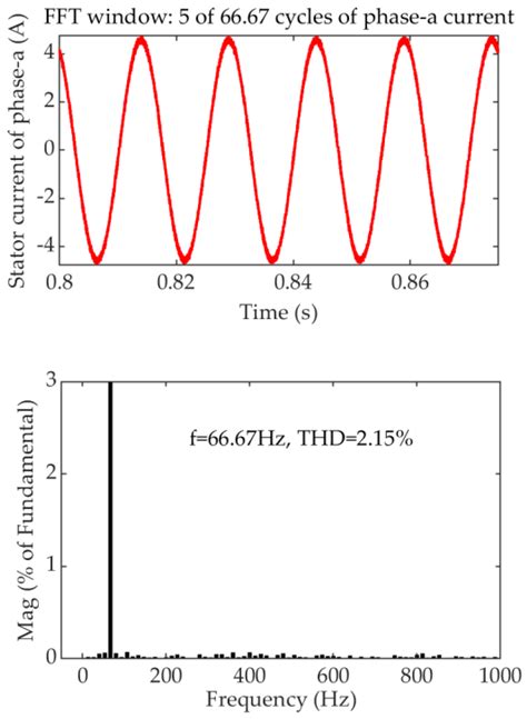 A Novel Low Complexity Cascaded Model Predictive Control Method For Pmsm