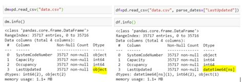 Resample Function Of Pandas Towards Data Science