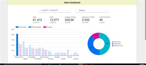 Contoh Laporan Visualisasi Data