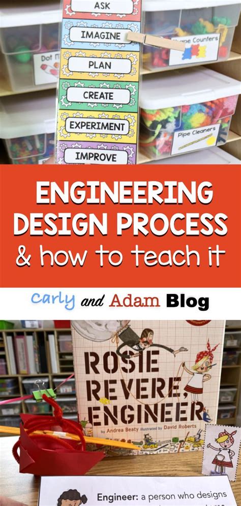 Engineering Design Process Activity At Alfred Benson Blog