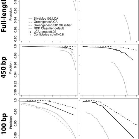 Precision Recall Curves From Ten Fold Cross Validation Shows The Download Scientific Diagram