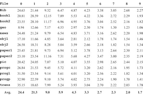 Percentage Share Of The Index Frequencies Of The IFC Output Download Table