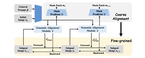 Cotdiffusionunlocking The Chain Of Thought Reasoning In Diffusion Model For Robot Manipulation