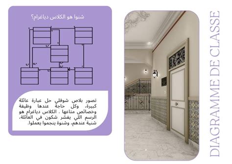 Uml Classdiagram Softwareengineering Coding Techhumor Chouflihal Mohamed Habib Souaied