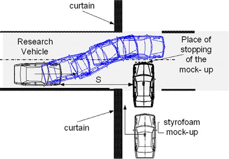 Diagram Of A Basic Scenario Research Download Scientific Diagram