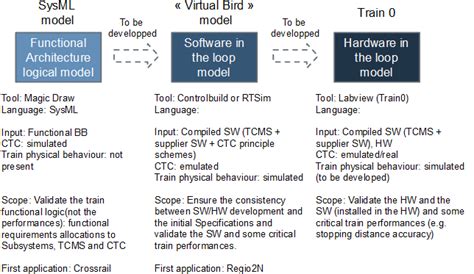1 Bt Current Validation Process Download Scientific Diagram