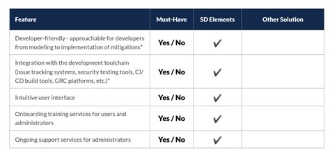 Automate Threat Modeling In A Devsecops World