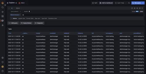Configuring Grafana Mimir Distributed Helm Chart For High Availability