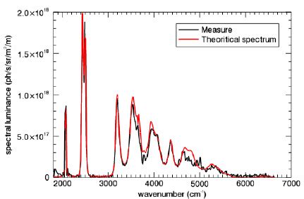 Verification Of Spectral Calibration Download Scientific Diagram