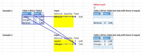 Excel Item Price Table Selection Super User