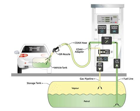 What Is A Vapor Recovery System At Douglas Reddin Blog