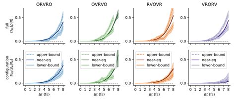 recommended simulation settings · issue 2520 · openmm openmm · github