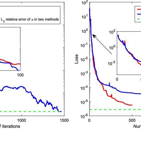 Histograms Of The Features Describing The Signal Shape See Section 22