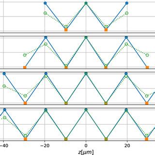 Full Symbols Ion Configuration Assumed For The Derivation Of The Download Scientific Diagram