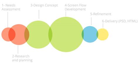 UI UX Design Services User Interface User Experience Design