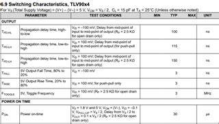 TLV9034 Switching Characteristics At 3 3V Amplifiers Forum Amplifiers TI E2E Support Forums