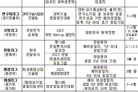 ‘도전 K 스타트업 2023 9개월간의 대장정 돌입 스타트업 스토리 플랫폼 플래텀platum