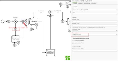 Why There Created Two Same User Task Instance Discussion And Questions